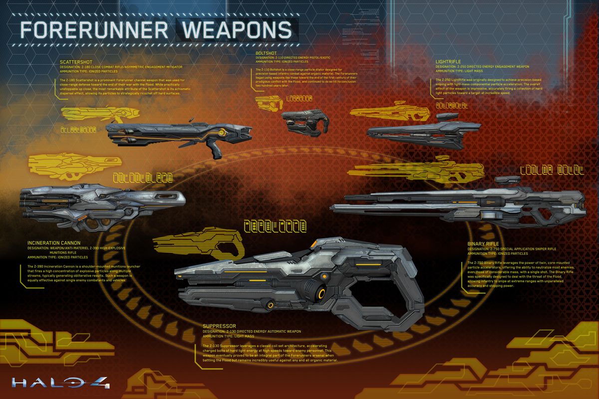 Armes forerunners — WikiHalo